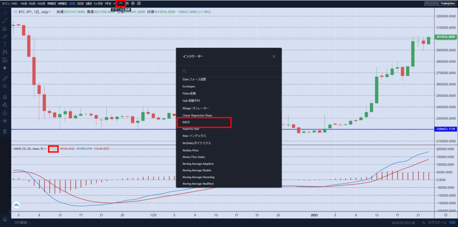 テクニカル指標 MACD（移動平均収束拡散） | OKJ blog