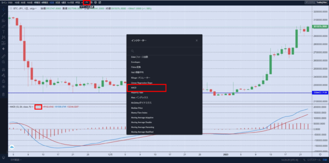 テクニカル指標 MACD（移動平均収束拡散） | OKJ blog