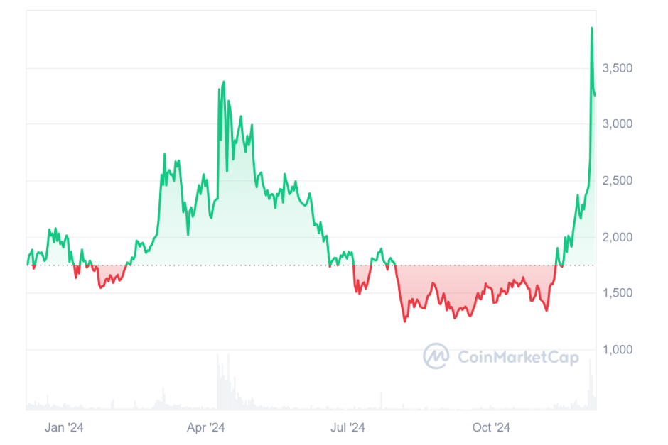 暗号資産『ネオ（NEO）』とは？ | OKJ blog